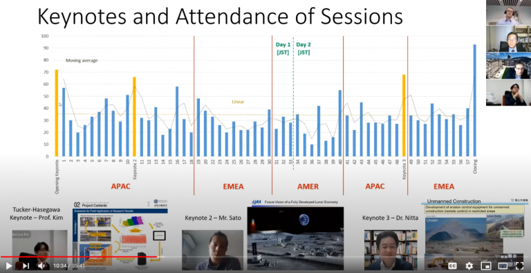 Past ISARC 2020 Online – The International Association for Automation ...